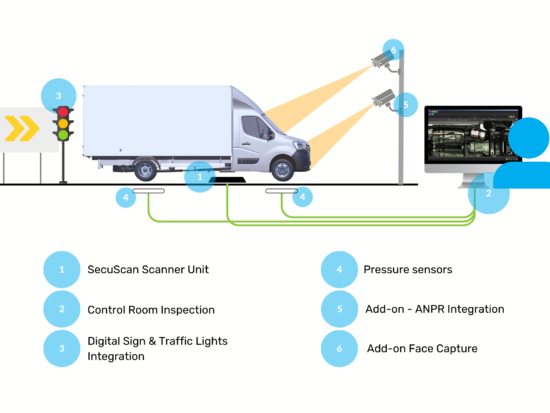 SecuScan – The Under Vehicle Scanner